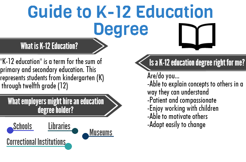 Mini Guide To K 12 Education Degrees Online ELearners mini-guide-to-k-12-education-degrees-online-elearners